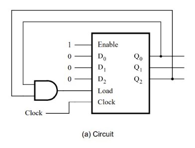 Solved Following circuit is a counter: 1(a) Complete the | Chegg.com