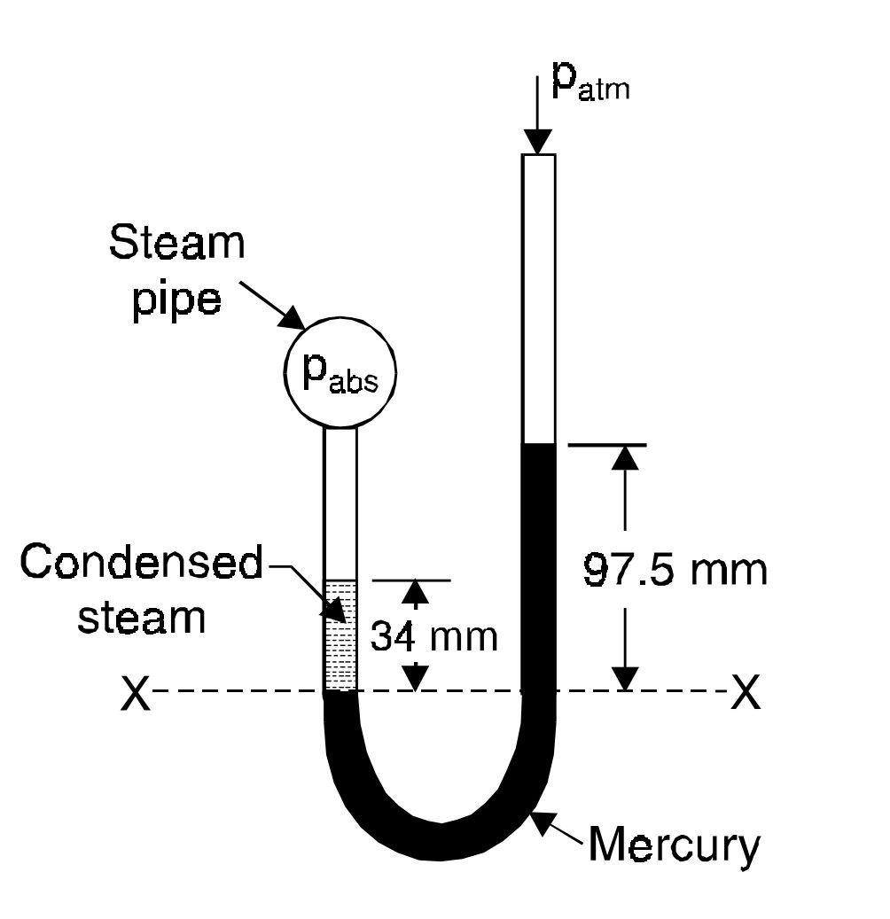 Solved A U-tube mercury manometer with one arm open to | Chegg.com