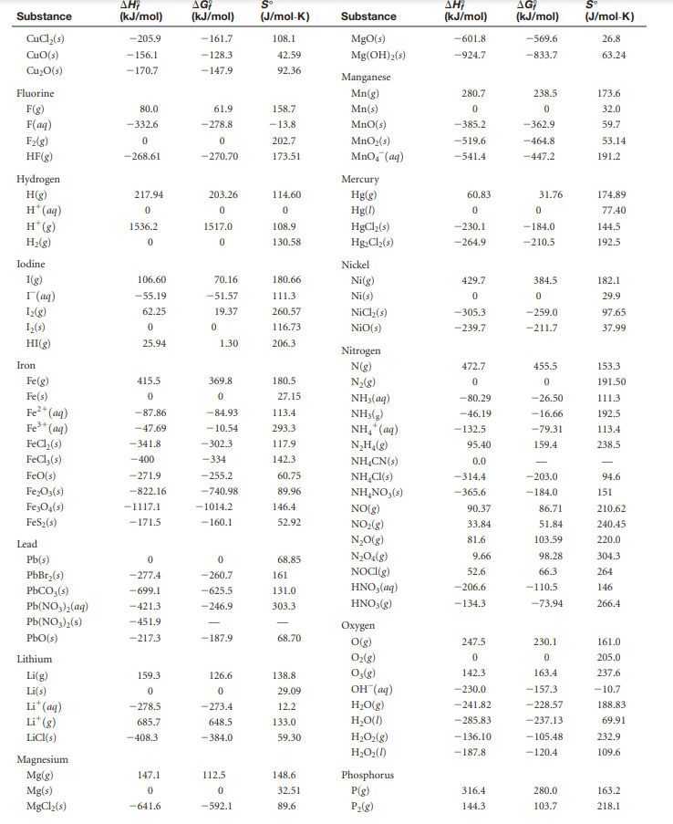 Solved Using values from Appendix C of your textbook, | Chegg.com