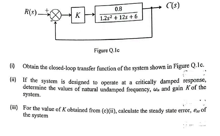 Solved The position servomechanism in an antenna tracking | Chegg.com