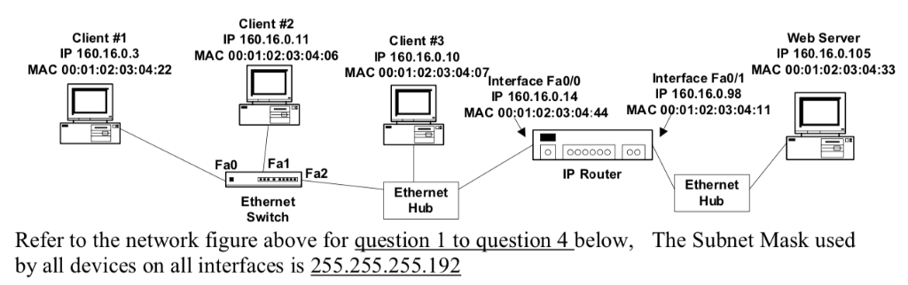 In the Forwarding Table of the Ethernet Switch, what | Chegg.com