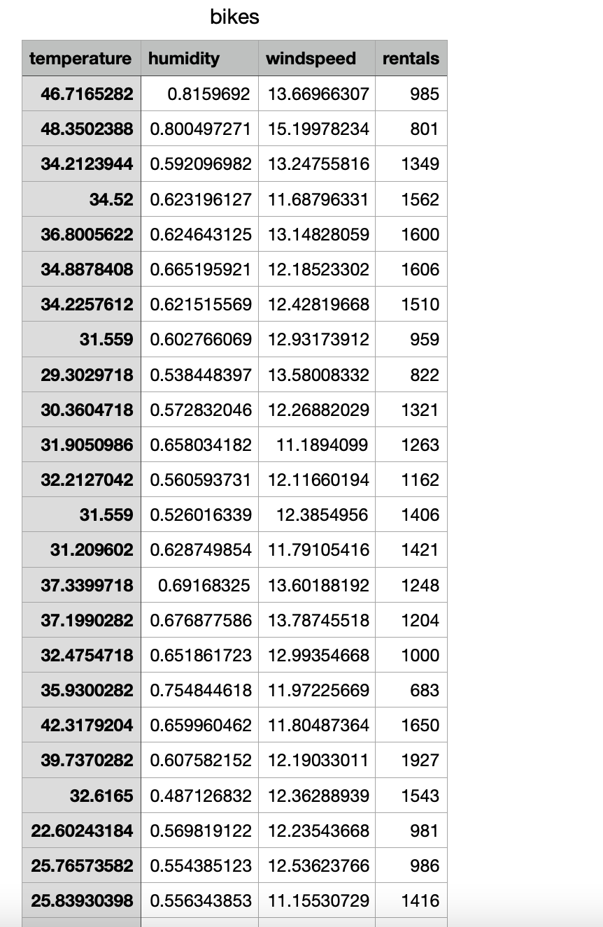Python Programming There is a bike rent store. Given | Chegg.com