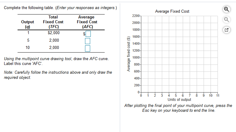 Solved Complete the following table. (Enter your responses | Chegg.com