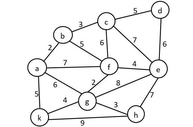 Solved Figure G: A weighted, connect and undirected graph G | Chegg.com