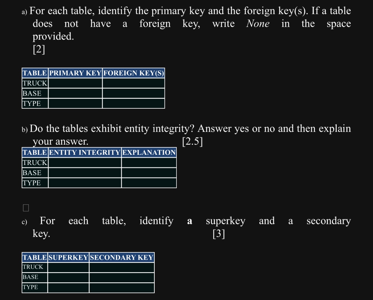 Solved Use the database tables shown to answer Problems (a) | Chegg.com