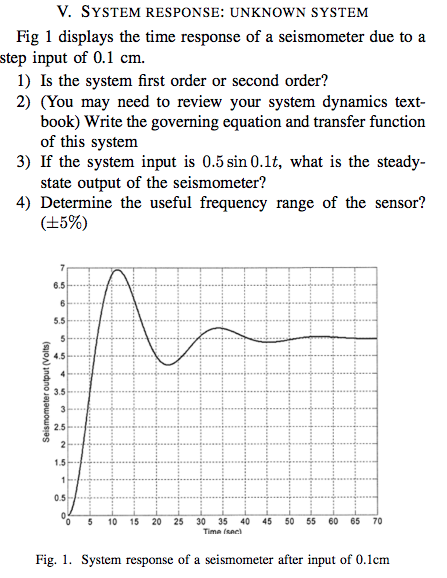Solved V. SYSTEM RESPONSE: UNKNOWN SYSTEM Fig 1 displays the | Chegg.com