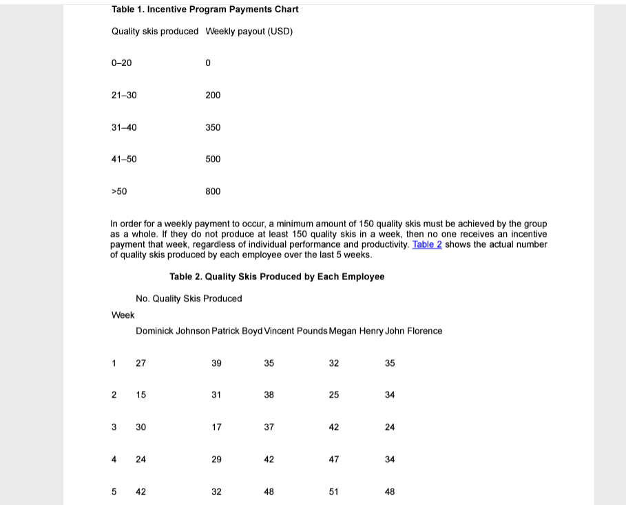 Identify and discuss the management problem(s) with | Chegg.com