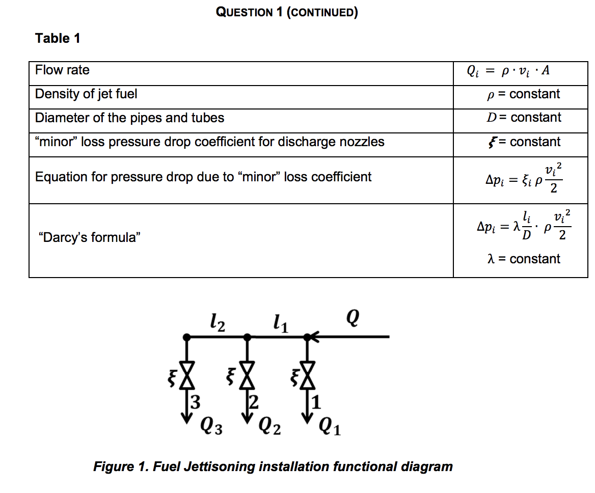 Solved A fuel jettisoning pipeline in the wing shown in | Chegg.com