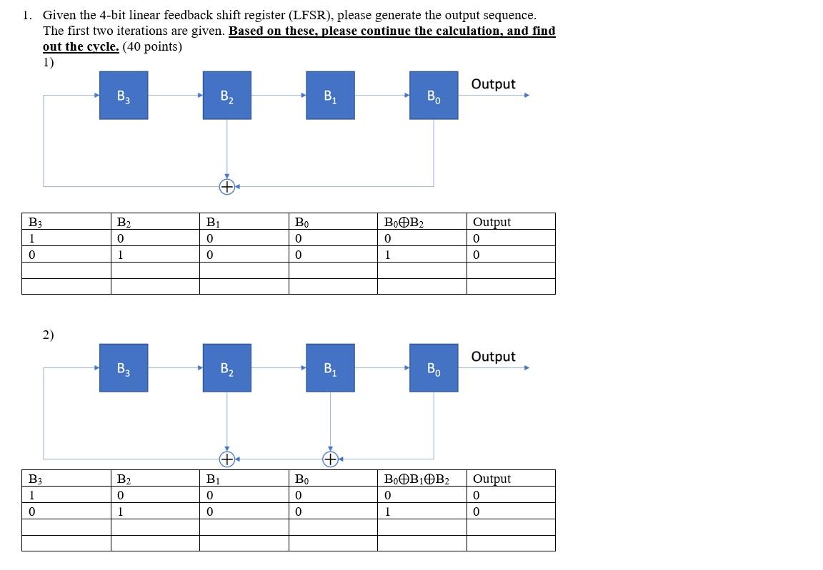 Solved 1. Given the 4-bit linear feedback shift register | Chegg.com