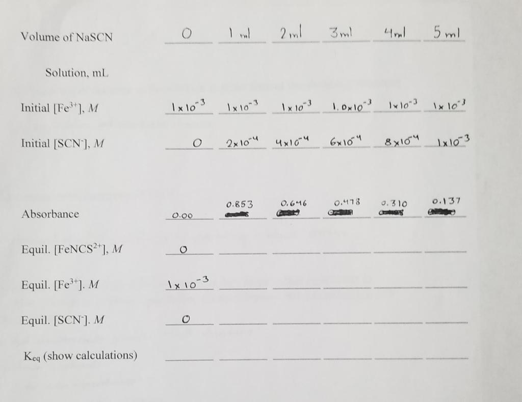 Solved Experiment 22: Colorimetric Determination of an | Chegg.com Solved Experiment 22: Colorimetric Determination of an | Chegg.com
