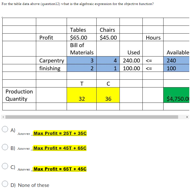 Solved For the table data above (question12) what is the | Chegg.com