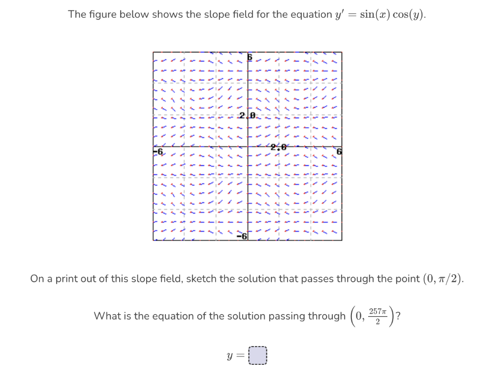 Solved The figure below shows the slope field for the | Chegg.com
