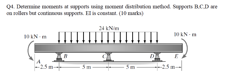 Solved Q4. Determine moments at supports using moment | Chegg.com