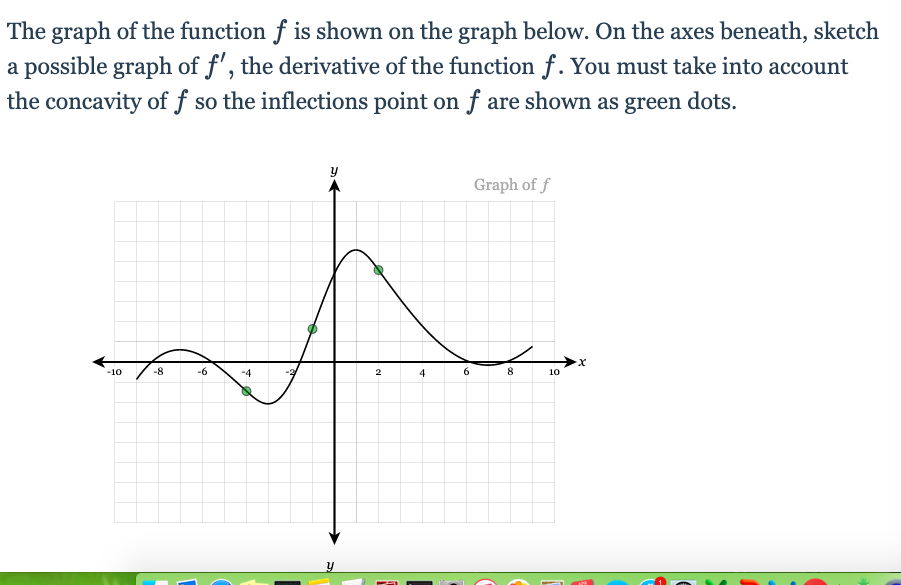 Solved The graph of the function f is shown on the graph | Chegg.com