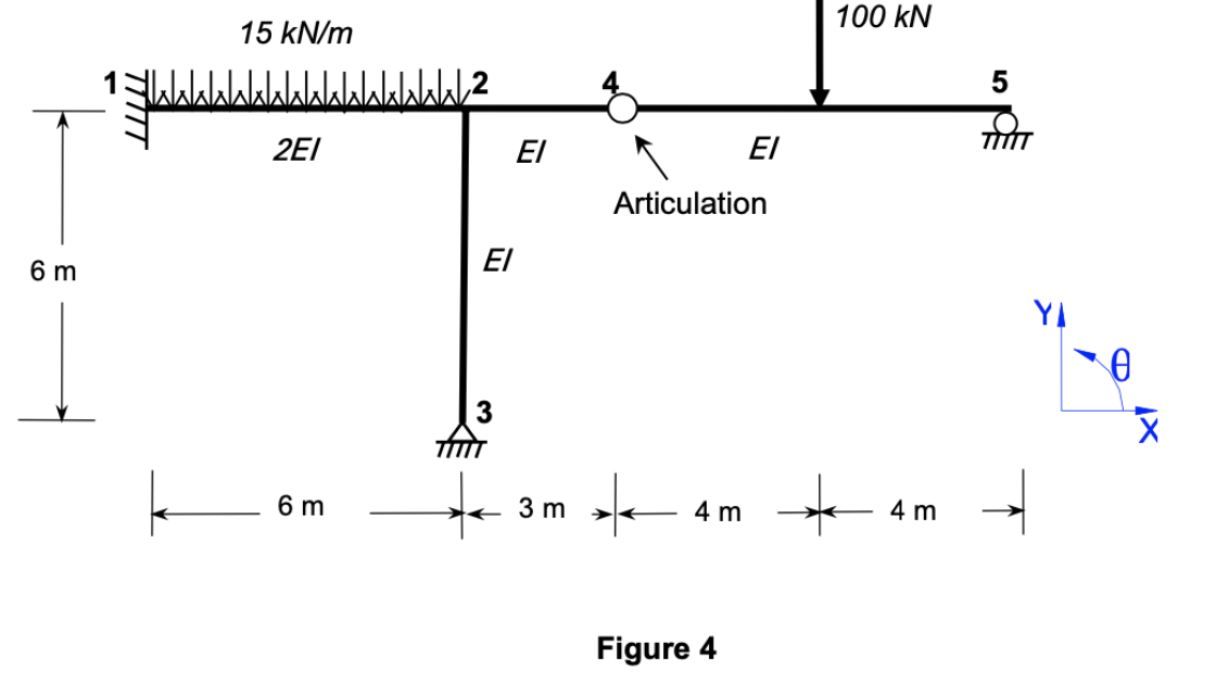 Solved For the following hyperstatic structure answer | Chegg.com
