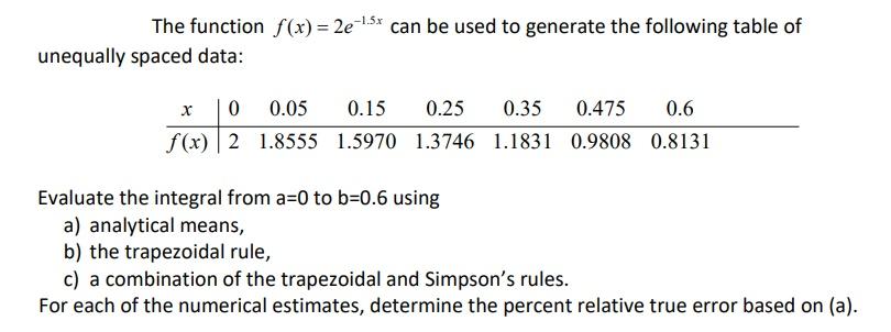 Solved The function f(x) = 2e-¹.5x can be used to generate | Chegg.com