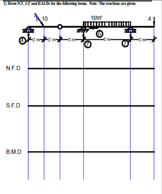 Solved 1) Draw NF, SF and B.MDs for the following beam Note: | Chegg.com