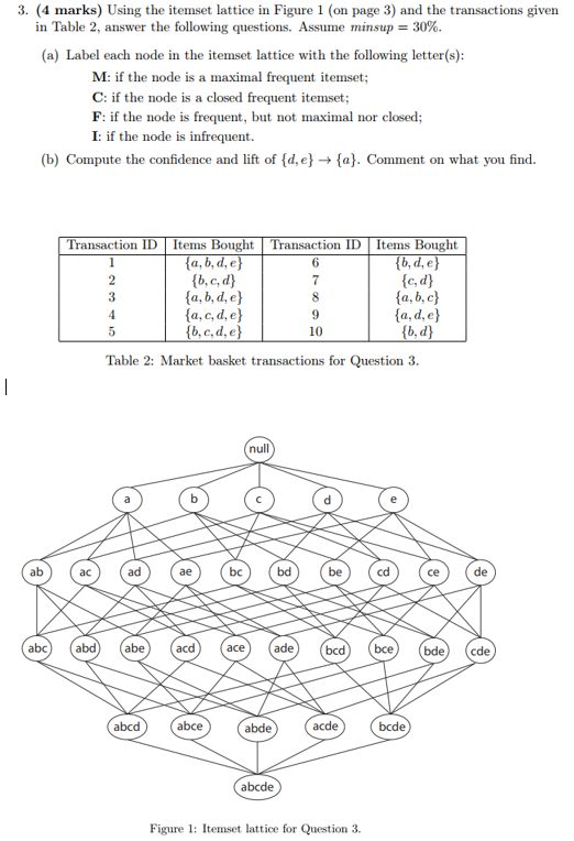 3. (4 marks) Using the itemset lattice in Figure 1 | Chegg.com