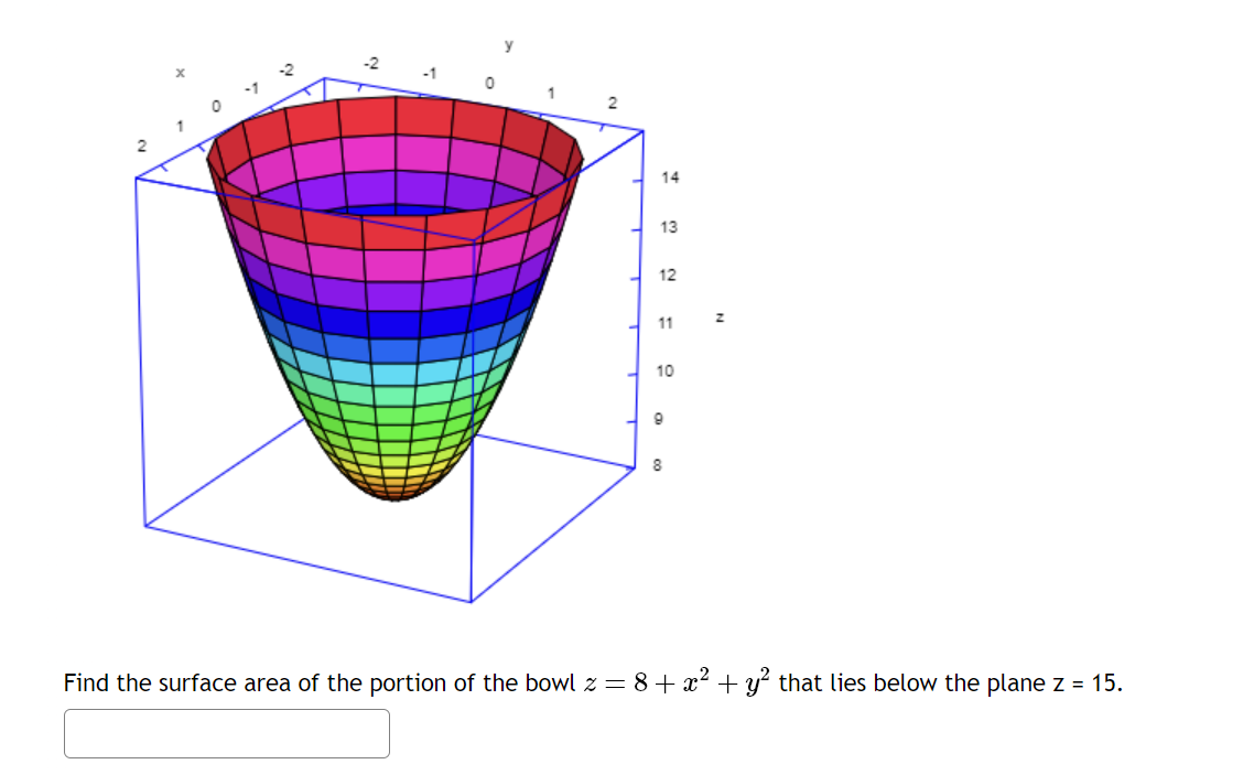 Solved Find the surface area of the portion of the bowl | Chegg.com