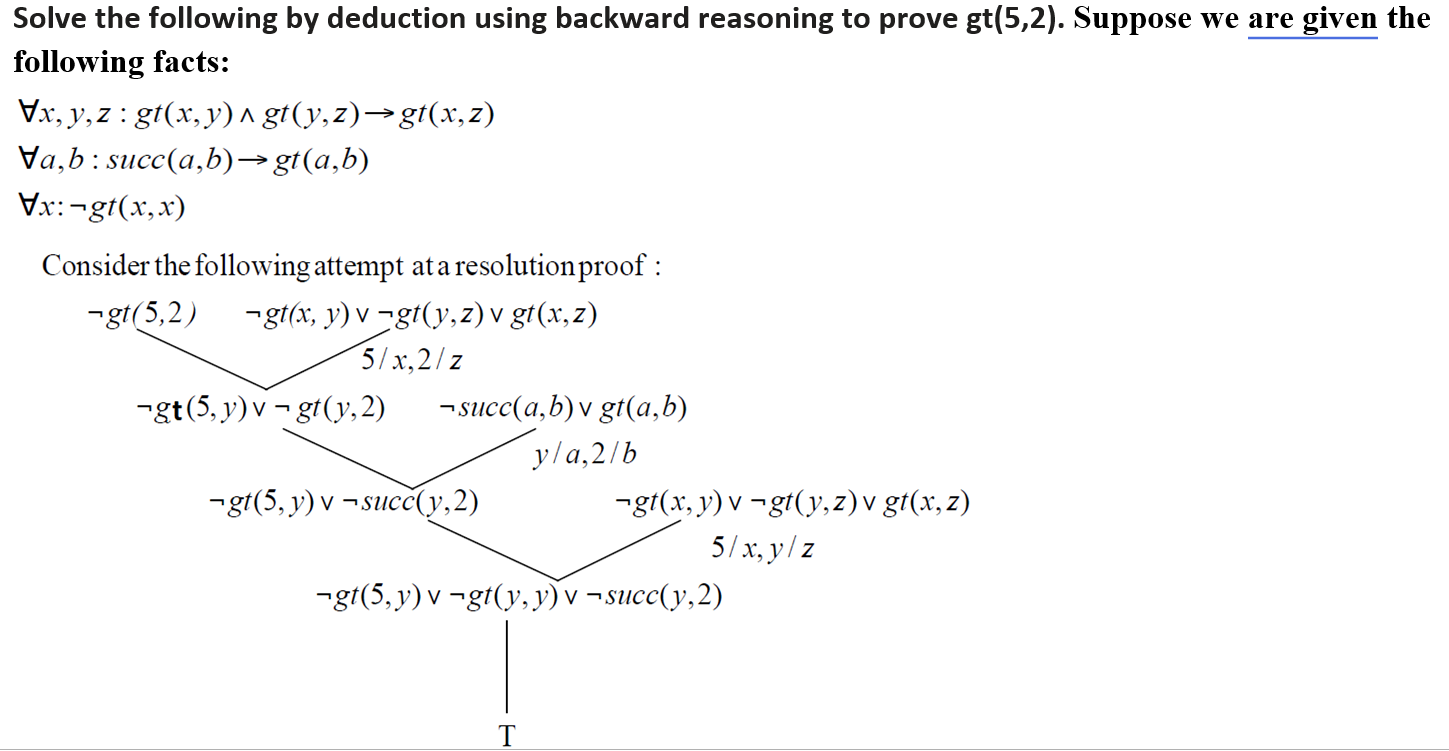 Solved Solve the following by deduction using backward | Chegg.com