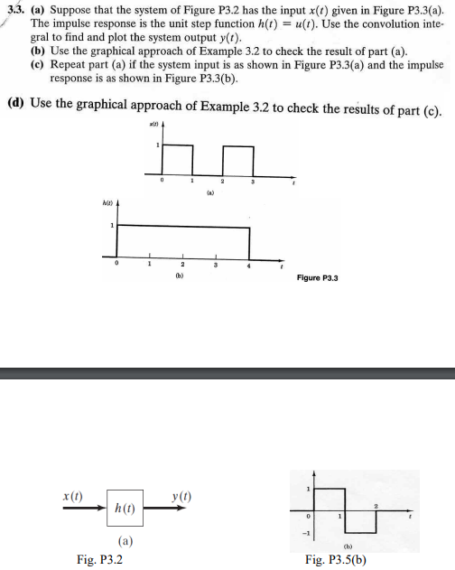 Solved The impulse response is the unit step function | Chegg.com