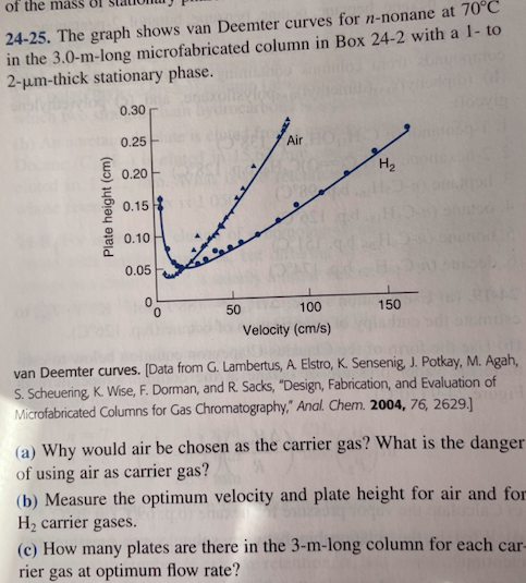 Solved The graph shows van deemter curves for n- octane. | Chegg.com
