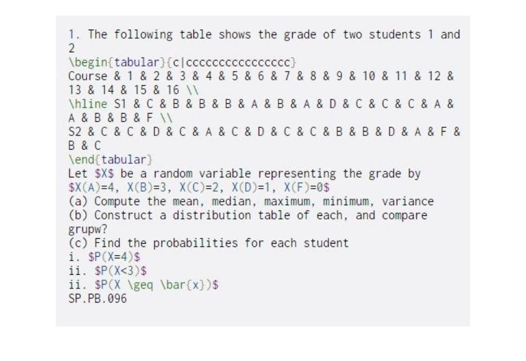 Solved 1. The following table shows the grade of two | Chegg.com