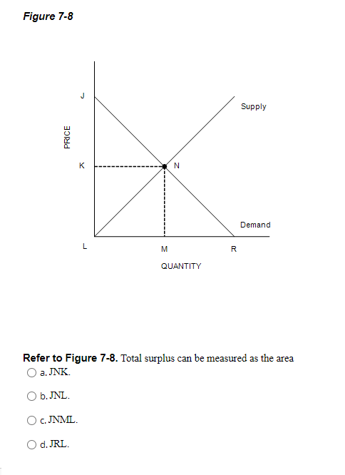 Solved Figure 7-8Refer to Figure 7-8. Total surplus can be | Chegg.com Solved Figure 7-8Refer to Figure 7-8. Total surplus can be | Chegg.com
