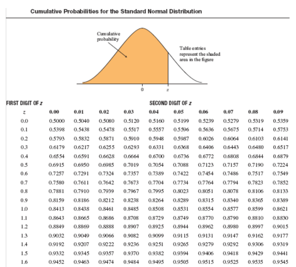 Solved Construct a 98% confidence interval to estimate the | Chegg.com