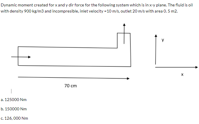 Solved Dynamic moment created for x and y dir force for the | Chegg.com