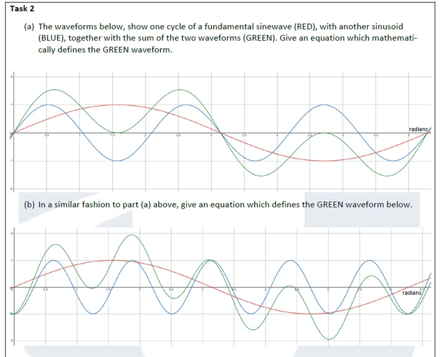 Solved Task 2(a) ﻿The waveforms below, show one cycle of a | Chegg.com