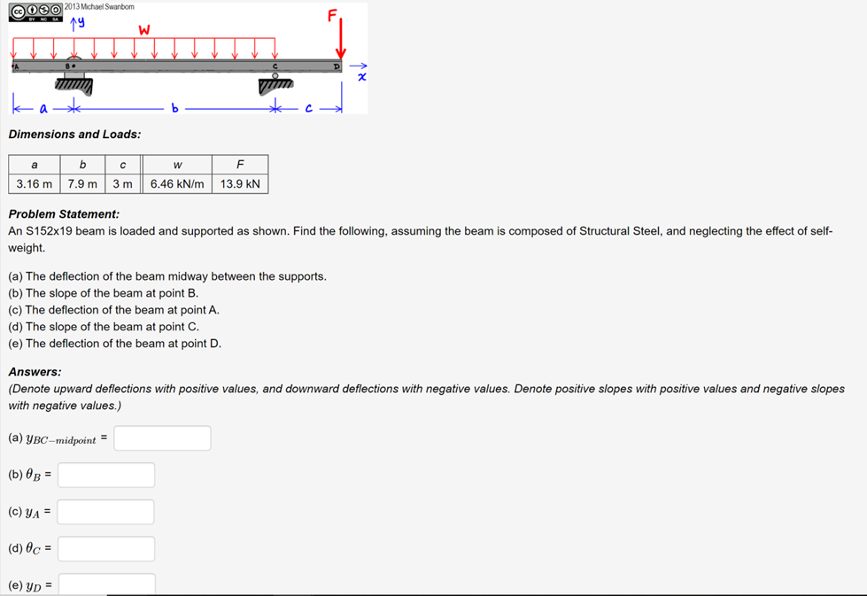 Solved Dimensions and Loads: Problem Statement: weight. (a) | Chegg.com