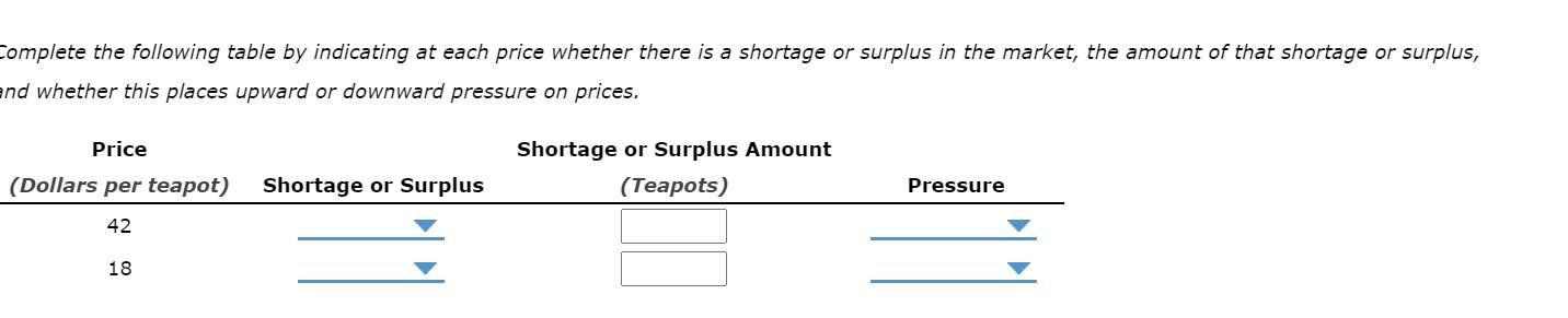 Solved Complete the following table by indicating at each | Chegg.com