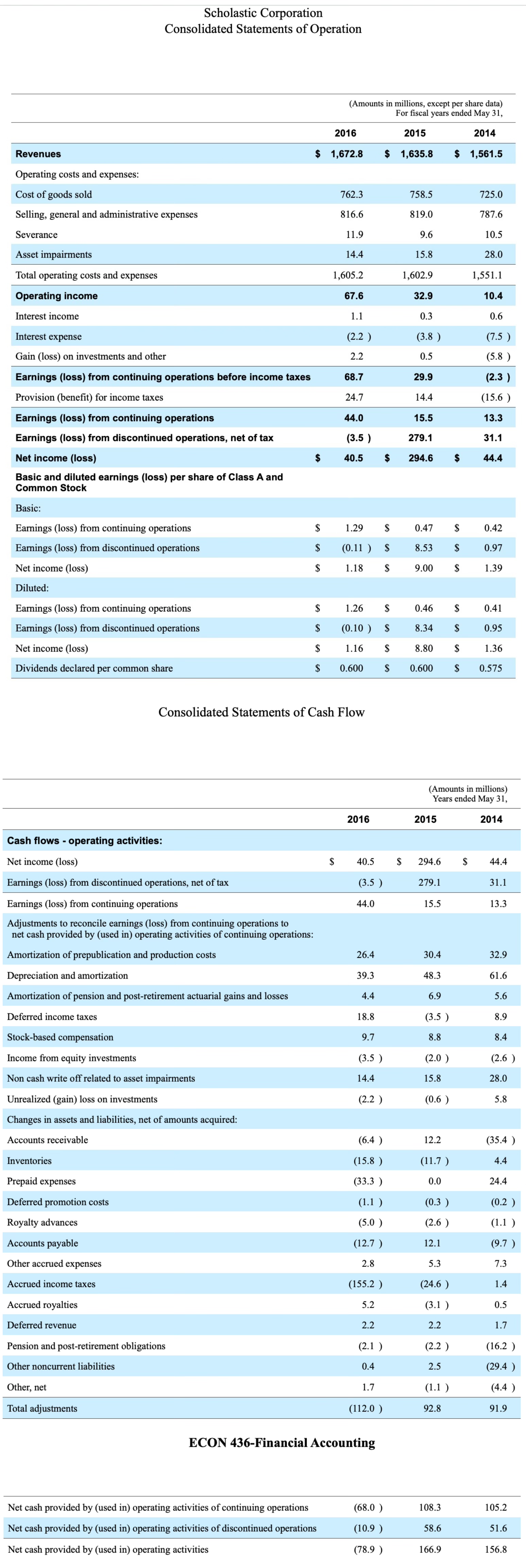 Solved 1. ﻿ Why does the Non-cash write-off related to asset | Chegg.com