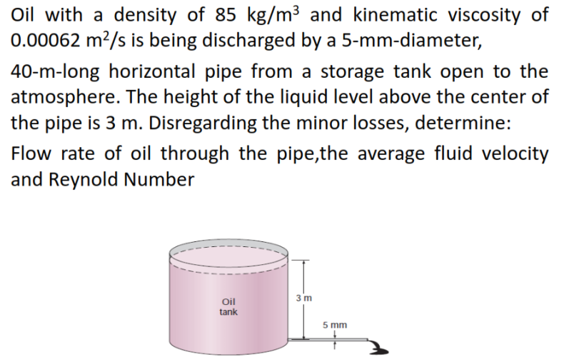 Solved Oil with a density of 85 kg/m3 and kinematic | Chegg.com