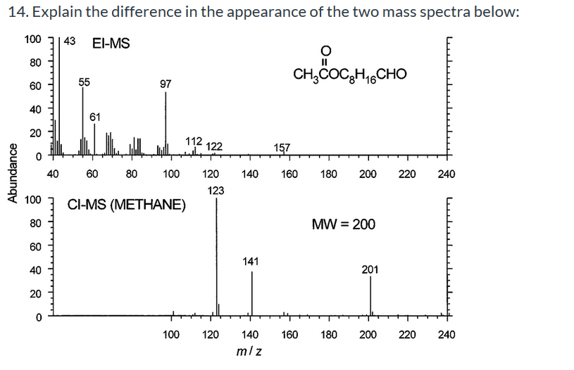 Solved 14. Explain the difference in the appearance of the | Chegg.com