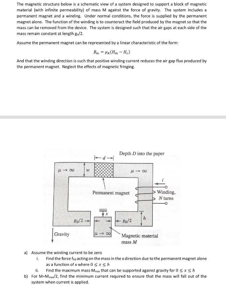 Solved The magnetic structure below is a schematic view of a | Chegg.com
