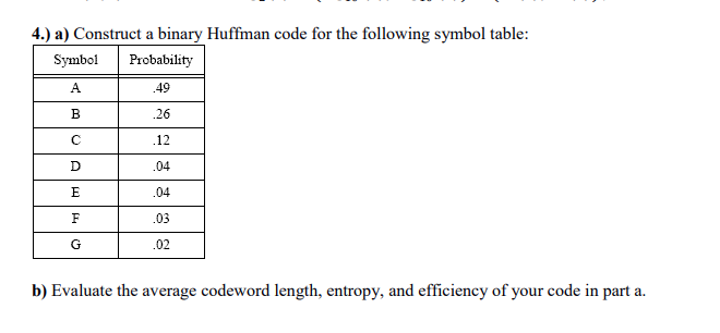 Solved 4.) a) Construct a binary Huffman code for the | Chegg.com