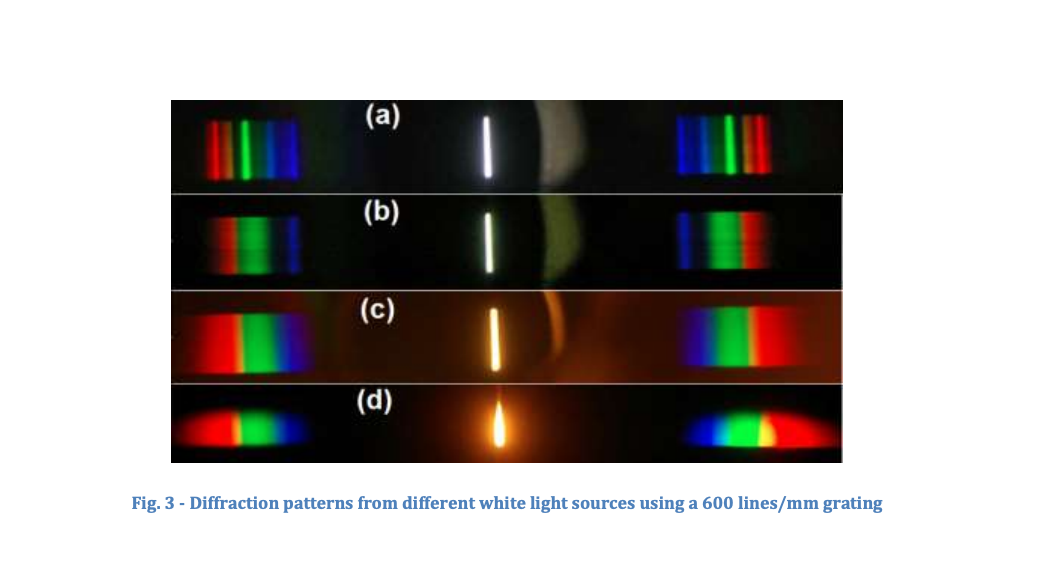 Solved 2) Diffraction grating The next part of the | Chegg.com