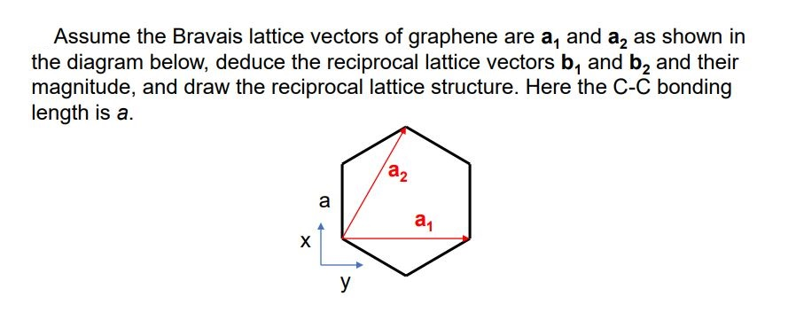 Solved Assume the Bravais lattice vectors of graphene are a, | Chegg.com