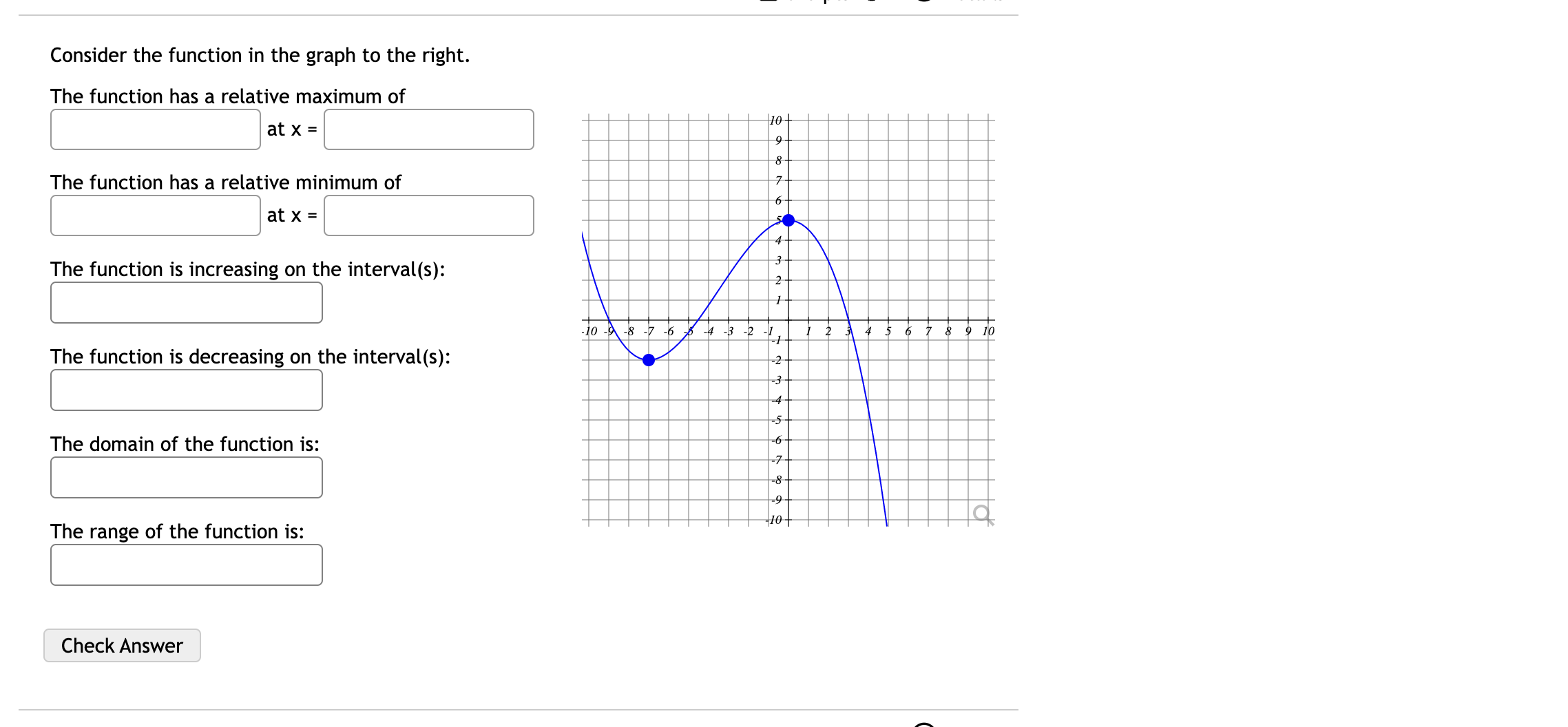 Solved Consider the function in the graph to the right. The | Chegg.com