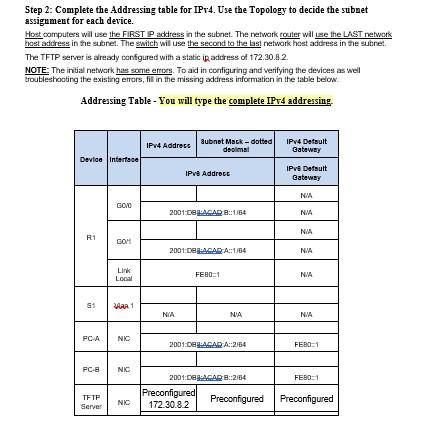 Solved Step 2: Complete the Addressing table for IPr4. Use | Chegg.com