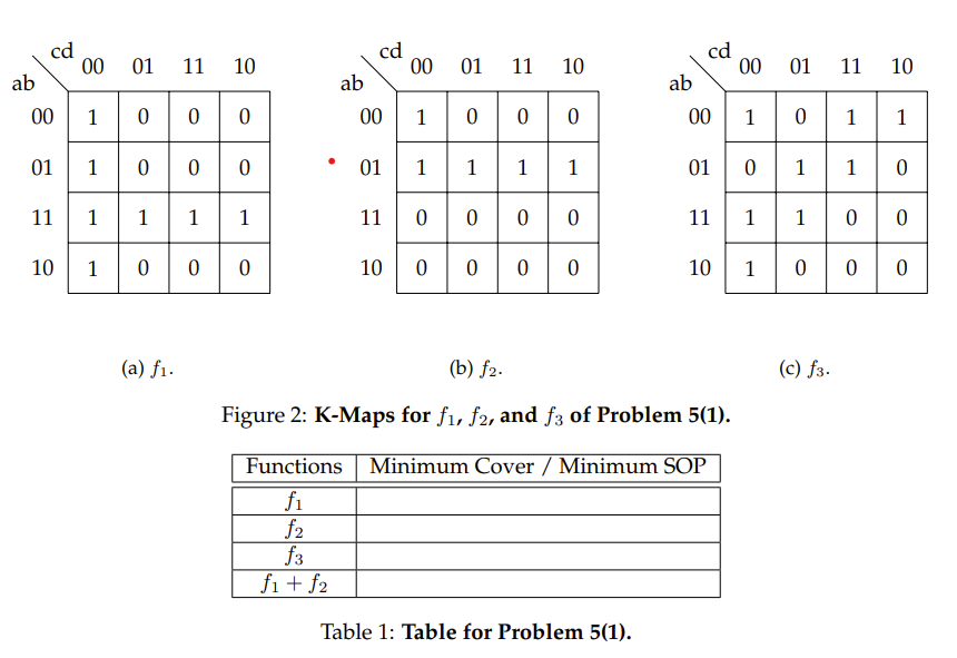 Solved (a) f1. (b) f2. Figure 2: K-Maps for f1,f2, and f3 of | Chegg.com
