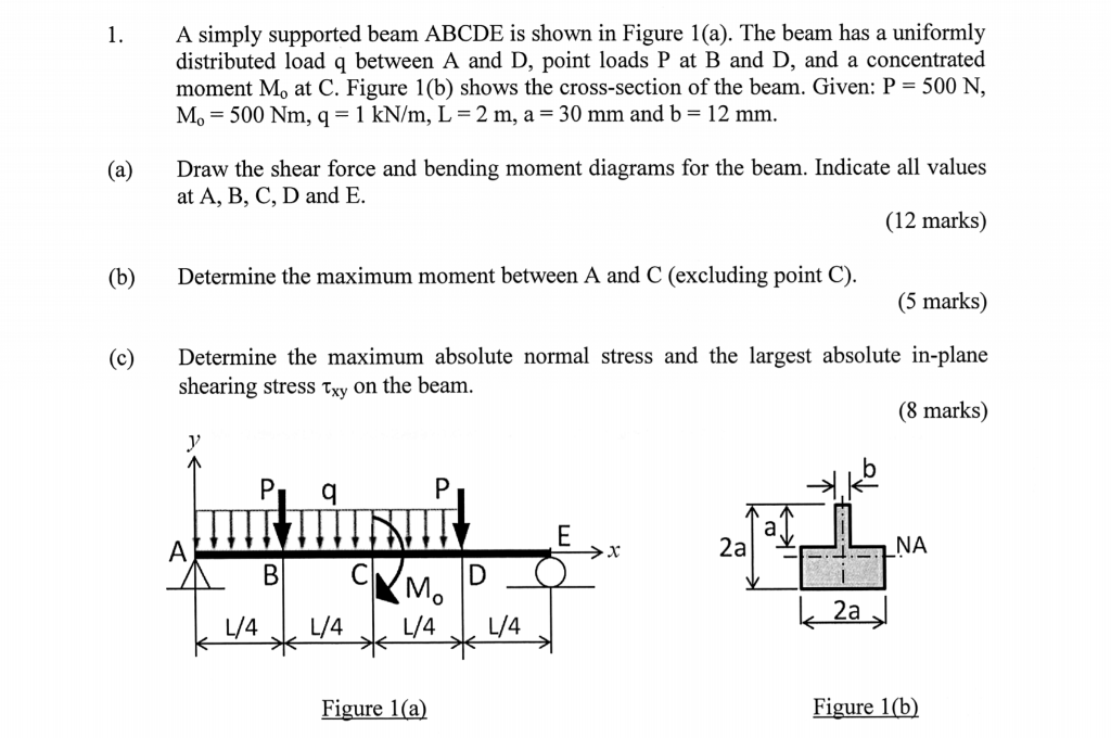 Solved 1.A simply supported beam ABCDE is shown in Figure | Chegg.com