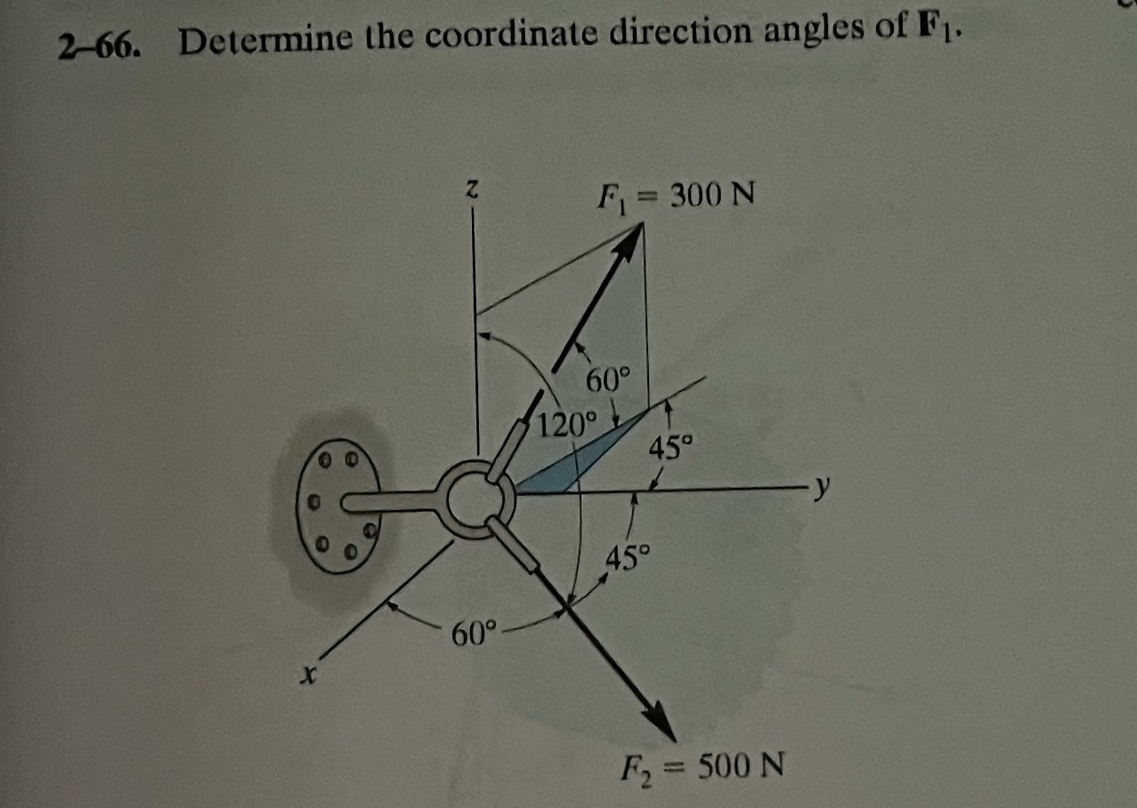 Solved 2-66. Determine the coordinate direction angles of | Chegg.com