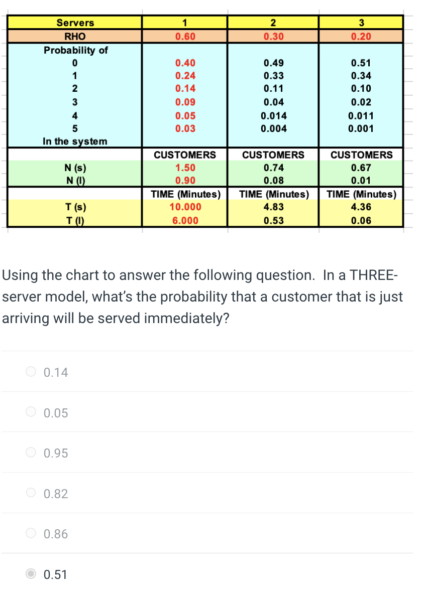 Solved Using the chart to answer the following question. In | Chegg.com