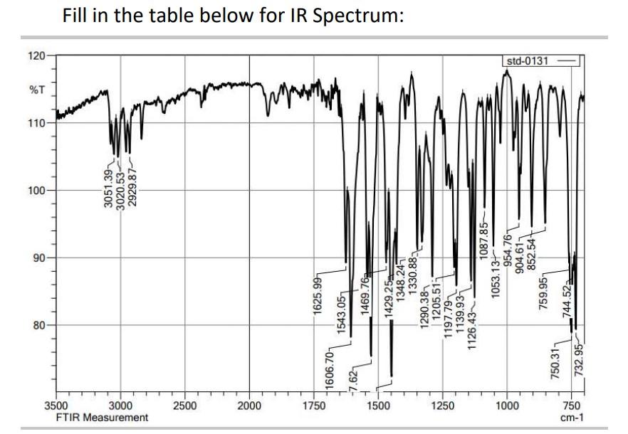 Solved Fill in the table below for IR Spectrum: 120- | Chegg.com