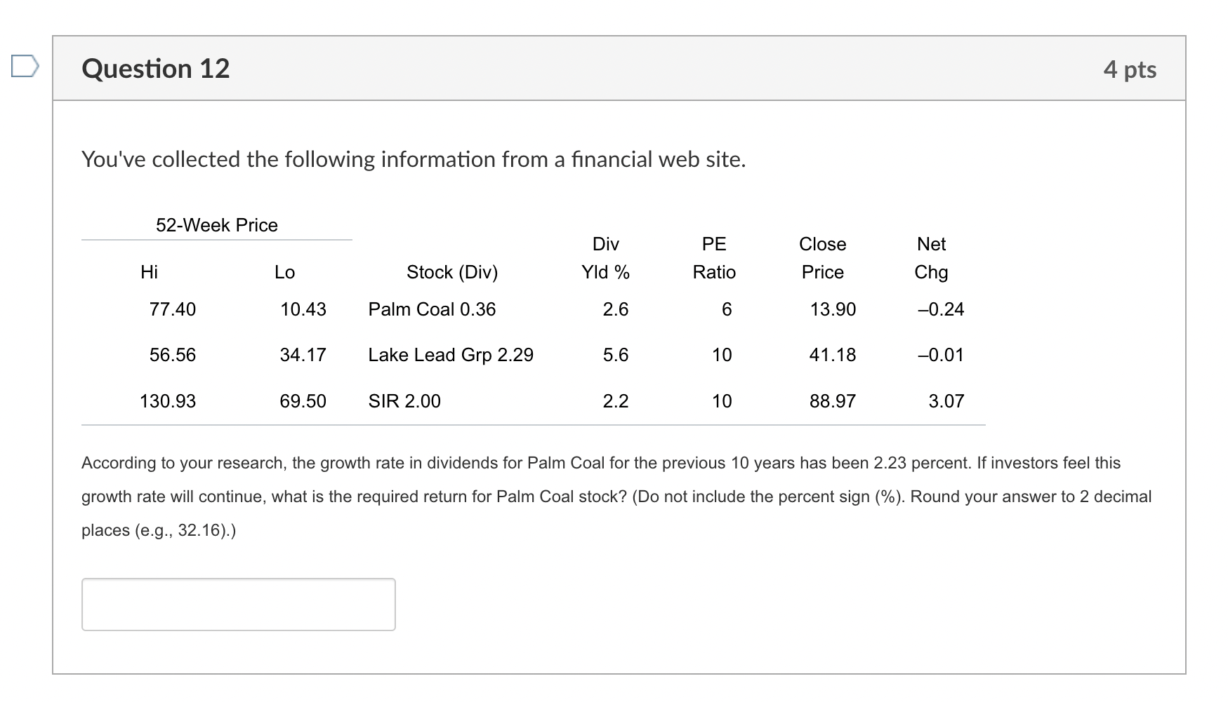 Solved You've collected the following information from a | Chegg.com
