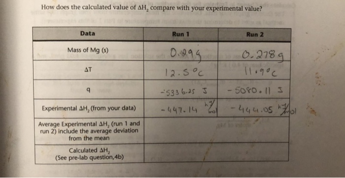 Solved How does the calculated value of , compare with your | Chegg.com