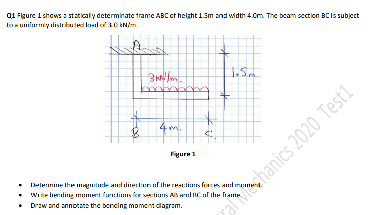 Solved Q1 Figure 1 shows a statically determinate frame ABC | Chegg.com